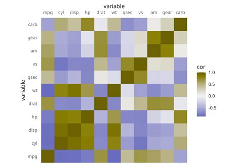 Hcl Based Color Scales For Ggplot Colorspace