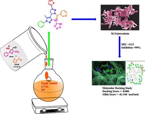 Synthesis Characterization Antitubercular Activity And Molecular