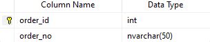 Sql Server Sql Pagination Fetch Next Very Slow For Simple Database