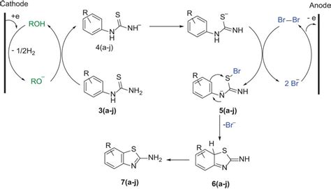 Proposed Mechanism For The Synthesis Of Benzothiazole Derivatives Via