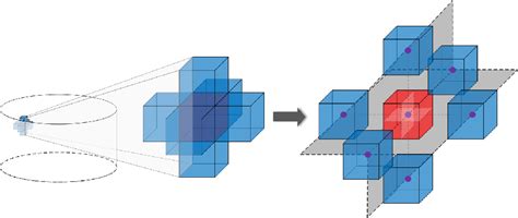 figure 1 from accelerated structure aware sparse bayesian learning for 3d electrical impedance