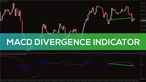 Macd Divergence Indicator For Mt Overview Youtube
