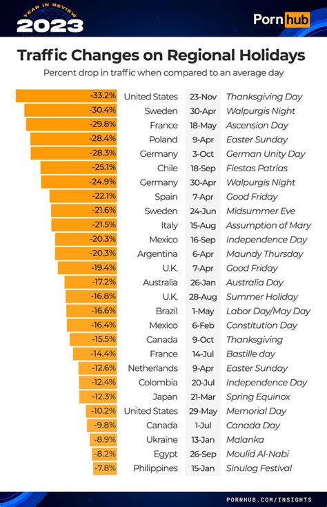 El país de Latinoamérica que más consume pornografía supera a