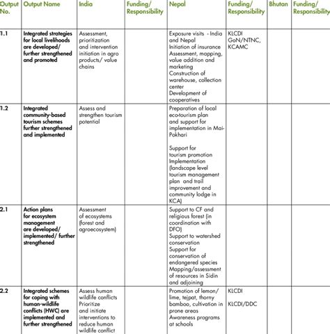 implementation table decoration examples