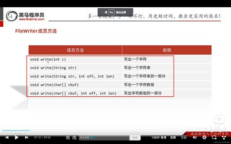 1 字符流输出流写出数据 2 字符输入流底层原理 3 字符输出流底层原理 CSDN博客