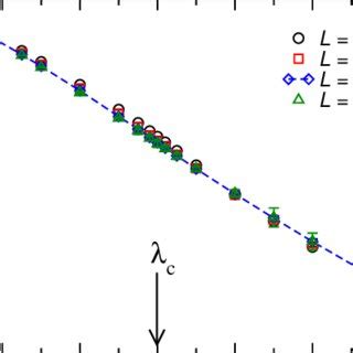 Color Online Groundstate Phase Diagram Of The Kane Mele Hubbard Model