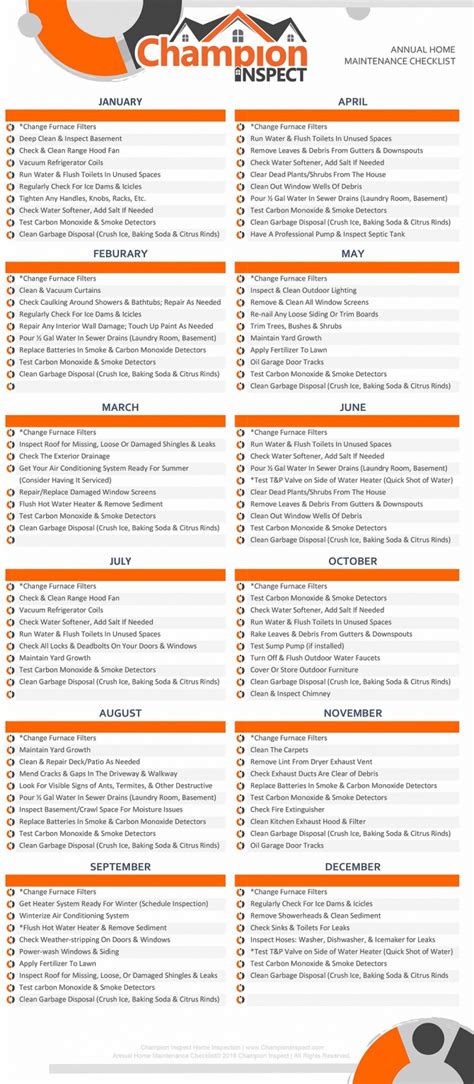 Hoa Maintenance Schedule Template