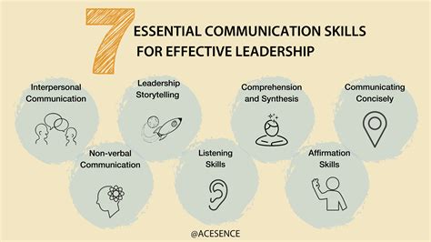 Effective Communication Skills For Managers In The Workplace