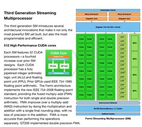qué son los nvidia cuda cores y cuál es su importancia