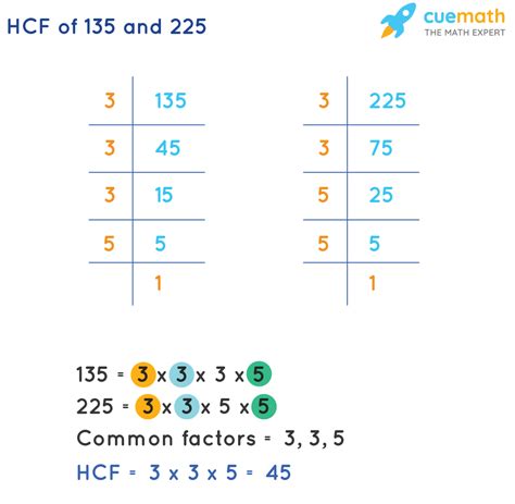 hcf of 135 and 225 by prime factorization how to find hcf of 135 and 225 by prime