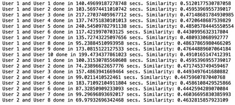 how to calculate similarity between 2 users based on the images they share ~ data science