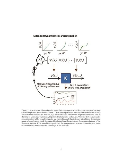 learning deep neural network representations for koopman operators of nonlinear dynamical