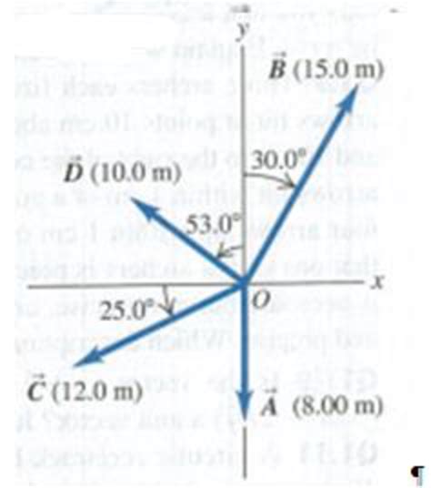 Write Each Vector In Fig E In Terms Of The Unit Vectors I And J