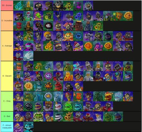 Plants Vs Zombies Garden Warfare 2 Deluxe Edition Tier List Guide