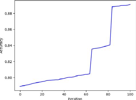 figure 1 from classifying food items by image using convolutional neural networks semantic scholar