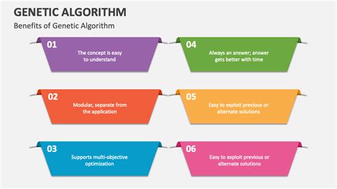 Genetic Algorithm Powerpoint Presentation Slides Ppt Template
