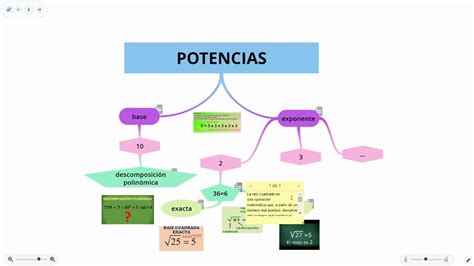 Mapa Mental De Potencia BRAINCP