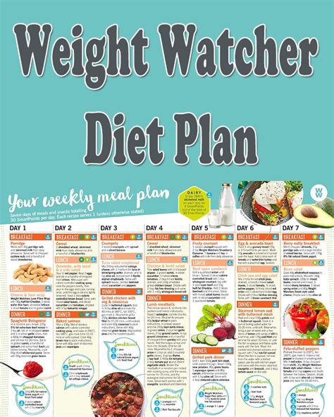 Printable Weight Watchers Meal Plans