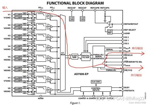 fpga采集ad7606全网最细讲解 提供串行和并行2套工程源码和技术支持 知乎