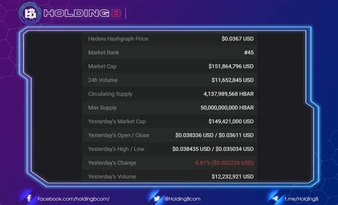 What Is Hedera Hashgraph HBAR Details Of HBAR Coin HoldingB