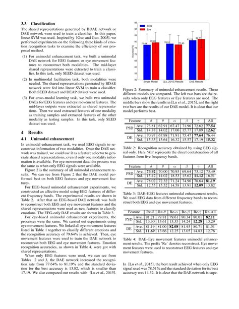 multimodal emotion recognition using multimodal deep learning deepai