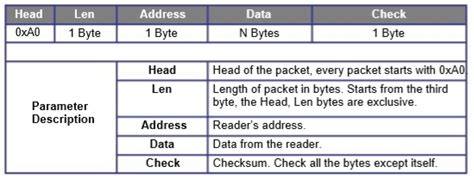 TCP IP Socket Connection Send Hex Data Using C And JAVA Stack Overflow