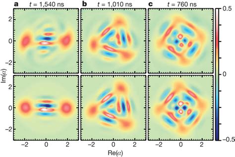 wigner function of the multi component cat states emerging during the download scientific