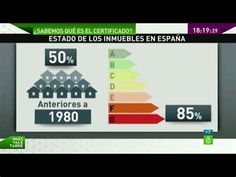 Todo Lo Que Necesitas Saber Sobre El Certificado De Eficiencia