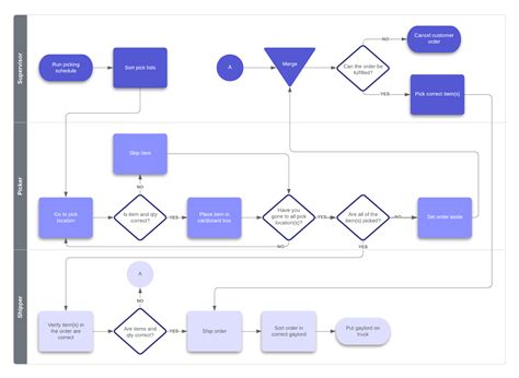 Help Desk Flowchart Template Printable Word Searches