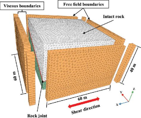 adopted three dimensional coupled discrete element finite difference download scientific