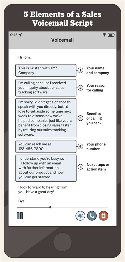 How To Write A Sales Voicemail Script 10 Examples And Tips Smith Ai