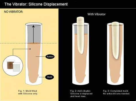 Vibrador de molde de pene Fotos eróticas y porno