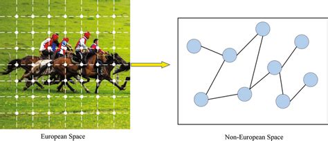 The Non Euclidean Structure In Euclidean Spatial Data Download Scientific Diagram