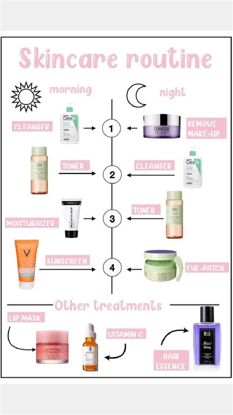 Skincare Routine Ansigtsbehandling