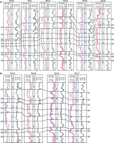 Mimicking The Process Of Manual Sequence Stratigraphy Well Correlation