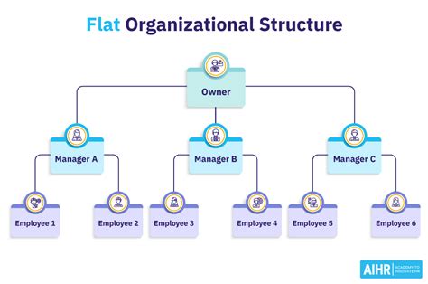 What Is A Vertical Organizational Structure Examples Hr Glossary