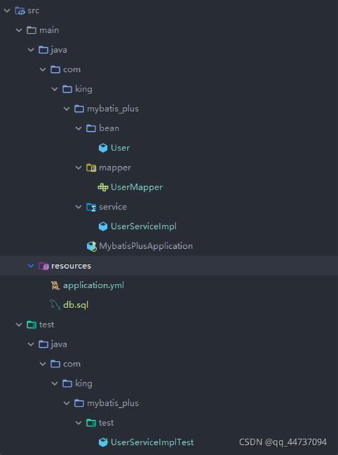 springboot整合mybatis plus 入门超详细 mybatis plus springboot csdn博客