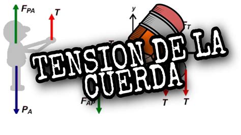 DINAMICA Sin Rozamiento TENSION De Cuerdas FISICA Como Calcular La
