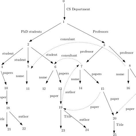 an example of data model for xml download scientific diagram