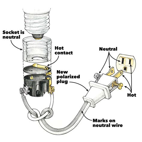 Wiring A Light Socket Uk