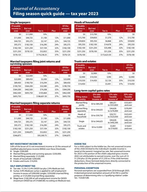 Tax Filing Season Set For January Abs Inc
