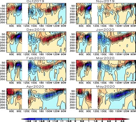 Frontiers Sea Level Anomalies In The Southeastern Tropical Indian