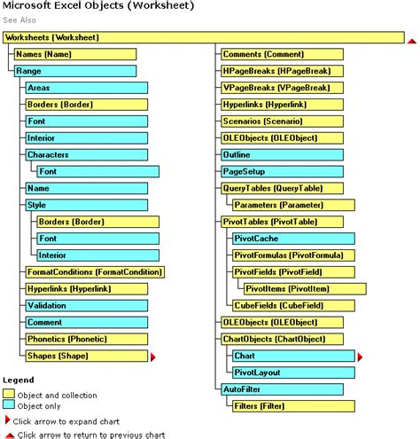 DIAGRAM Microsoft Excel Object Model Diagram MYDIAGRAM ONLINE