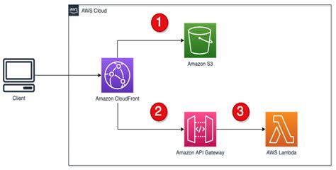 running next js applications with serverless services on aws laptrinhx news