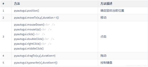 关于selenium部分元素定位不到的解决办法 sleniume 树节点右键菜单元素无法定位 csdn博客