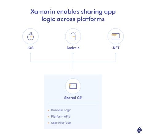 Xamarin Vs Flutter Which Is Better For App Development Miquido Blog