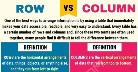 Row Vs Column Differences Between Column Vs Row With Useful