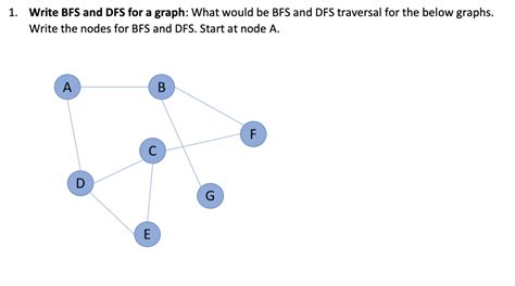 solved 1 write bfs and dfs for a graph what would be bfs