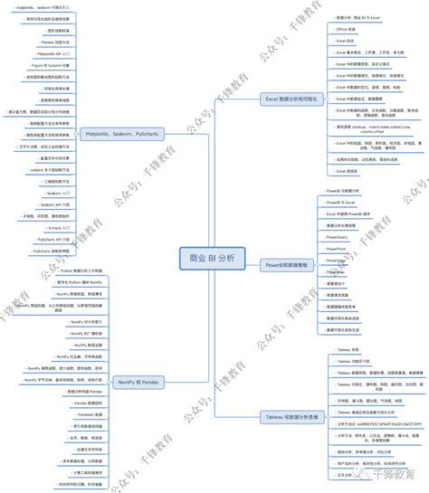 一篇文章说清python数据分析，这个学习路线绝了 csdn博客