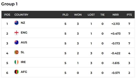 World Cup Tables As It Stands Live Cabinets Matttroy